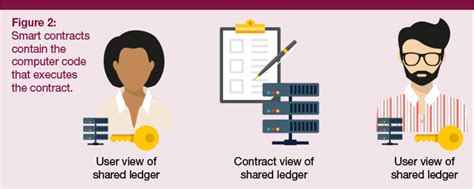 Distributed Ledger Technology Beyond Block Chain Semantic Blockchain Semantic Web Onwith