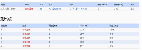 数据结构练习 02 线性结构1 一元多项式求导 25 Csdn博客
