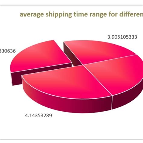 excel dashboard kaggle