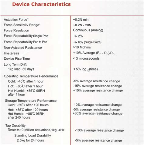 Force Sensor Fsr 406 2kg Square 38mm Makers Electronics