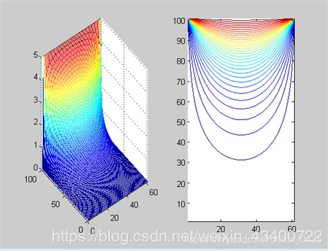 有限差分法的matlab程序 有限差分法matlab程序 Csdn博客