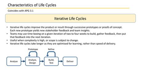 2 0 The Differences Between Agile And Waterfall Incremental Iterative And Hybrid Project