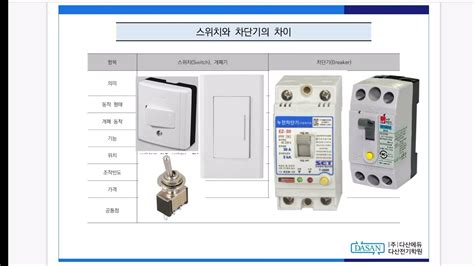 스위치와 차단기는 무엇이 다른가 Youtube