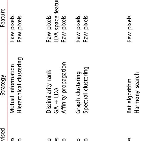 Comparison Of Band Selection Methods Available In The Literature
