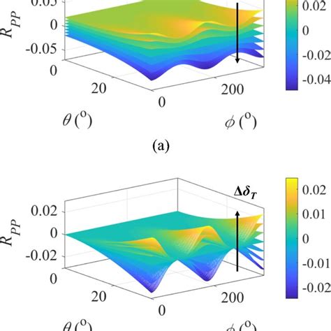 Inversion Results Of Decoupled Fracture And Stress Induced Anisotropic