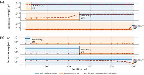 Input Numerical Model And Output Spectral Analysis Transmissivity Download Scientific