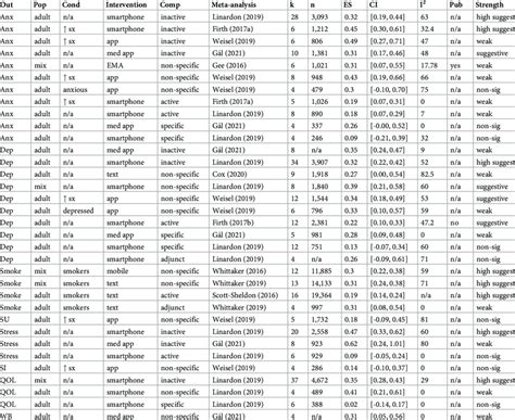 Representative Effect Sizes Across PICO Categories Download Scientific Diagram