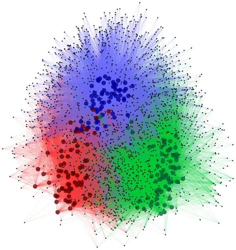 the network represents otu interactions between multiple rarified