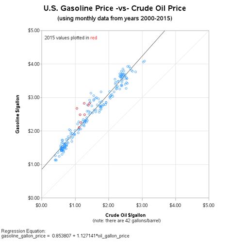 Robert Allisons Sasgraph Samples
