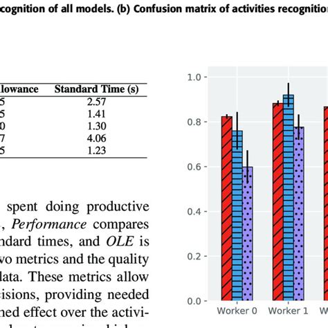 Worker Availability Performance And Overall Labor Effectiveness Download Scientific Diagram