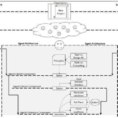 The Proposed Agent Architecture Download Scientific Diagram