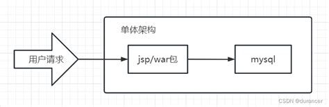 基于 Redistemplate 线程池 实现 Redis分布式锁（含模板、带图文、代码段示例引导）redistemplate 分布式锁