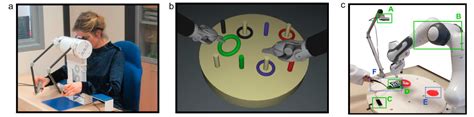 figure 1 from automatic process modeling with time delay neural network based on low level data