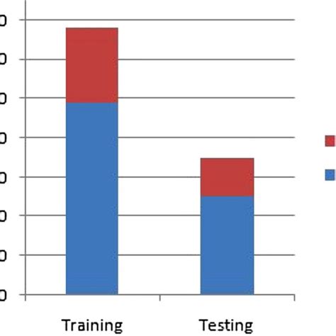 Class Wise Division Of Training And Testing Sets In Ru Frdc Download Scientific Diagram