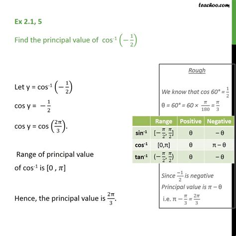 Ex 2 1 5 Find Principal Value Of Cos 1 1 2 Inverse