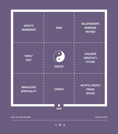 Feng Shui Bagua Basics Know Them And Improve Your Life Wemystic