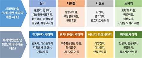 한국세라믹연합회