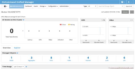 Netapp Unified Manager 64rc1 And Performance Manager 21rc1