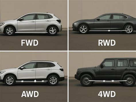 Perbedaan Fwd Rwd Awd Dan 4wd Kenali Sistem Penggerak Mobil Yang