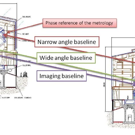 The 3 Baselines Of Optical Interferometry For Astrometry The Wide