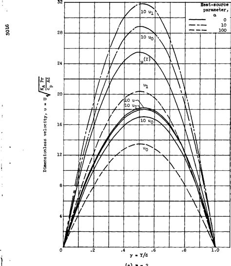 Figure 2 From Combined Natural And Forced Convection Laminar Flow And