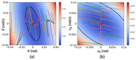 Synthesizing Neural Network Controllers With Closed Loop Dissipativity Guarantees Ai Research