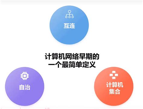 计算机网络学习the Next Day深入浅出计算机网络 Csdn博客 计算机网络学习the Next Day深入浅出计算机网络 Csdn博客
