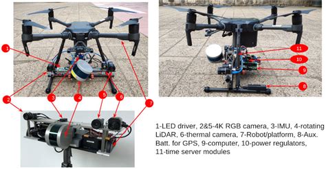 Autonomous Uav Based Multi Model High Resolution Reconstruction For Aging Bridge Inspection New