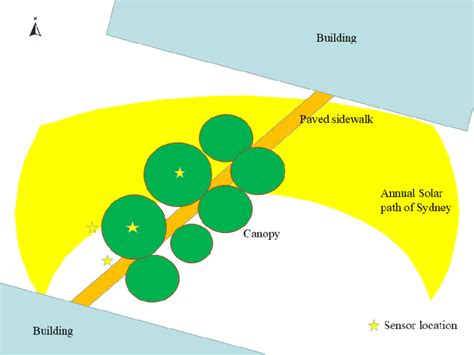 Canopy Temperature Sensor Location Download Scientific Diagram