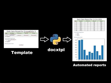 فیلم آموزشی کتابخانه پایتون docxtpl برای ایجاد گزارش های خودکار از
