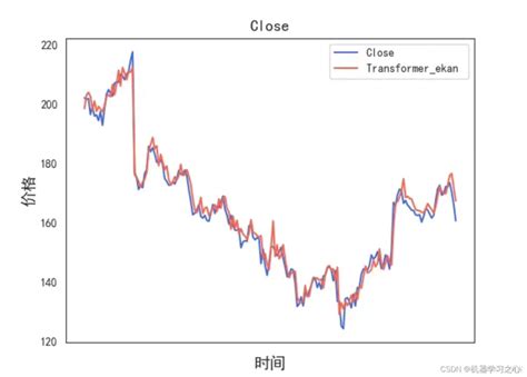 时序预测 Kantransformer时间序列预测（python）机器学习之心的技术博客51cto博客