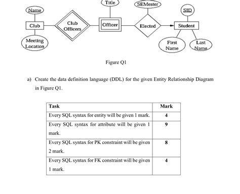 [solved] a create the data definition language ddl for the given entity course hero