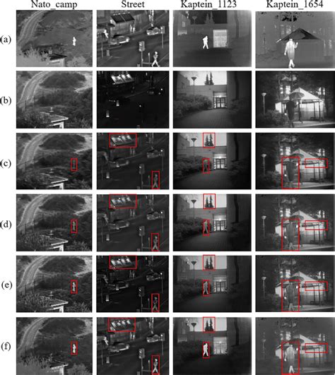 fusion performance of the ablation experiments on four typical infrared