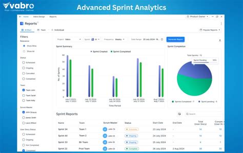 Vabro On Linkedin Sprint Vabro Scrum Agile Projectmanagement Datadriven Productivity…