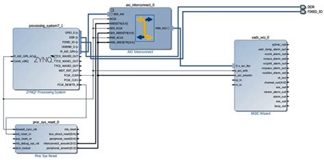Xilinx 赛灵思 中文社区Adam Taylor玩转MicroZed系列 使用XADCAlarms和中断