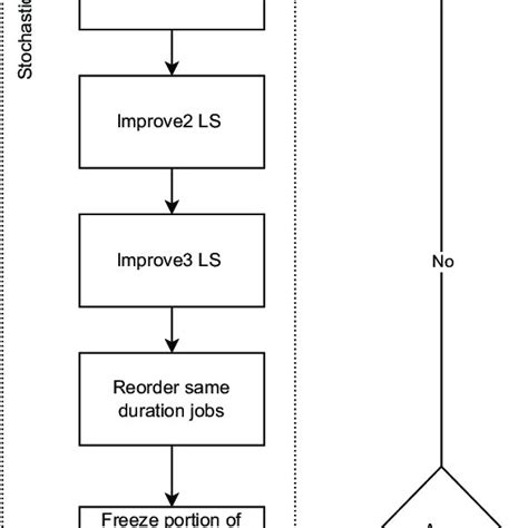 Hybrid Exact Local Search Approach Download Scientific Diagram