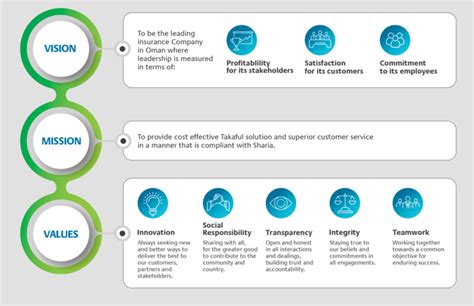 Solved How Are Core Values Of Chosen Organisation Reflected Chegg Com