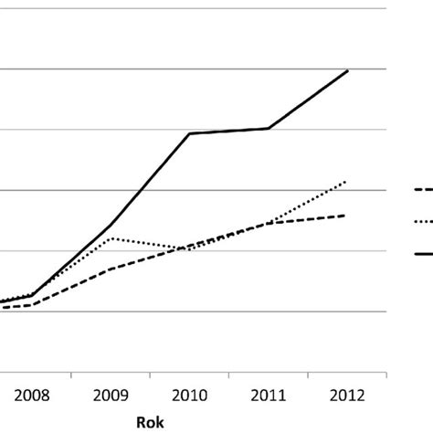 Positive And Negative Spatial Autocorrelation Source Campbell And Shin