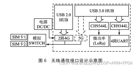 一种基于rk3568stm32ad8684的电力可信物联人工智能网关设计方案ads8684不稳定 Csdn博客