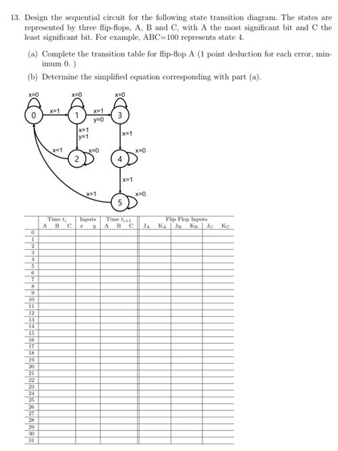 solved design the sequential circuit for the following state