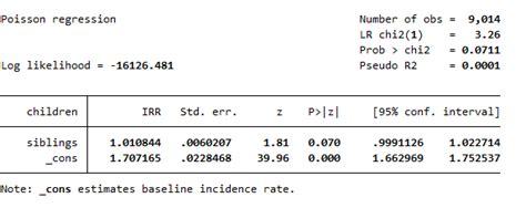 Simple Poisson Regression With A Continuous X A GUIDE TO APPLIED STATISTICS WITH STATA