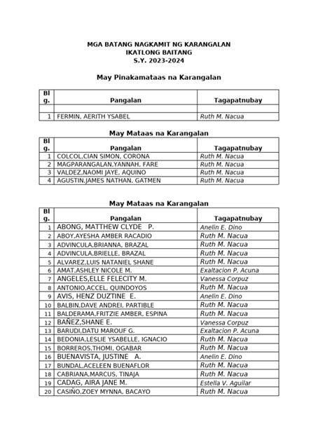 G3 Mga Batang Nagkamit Ng Karangalan Pdf