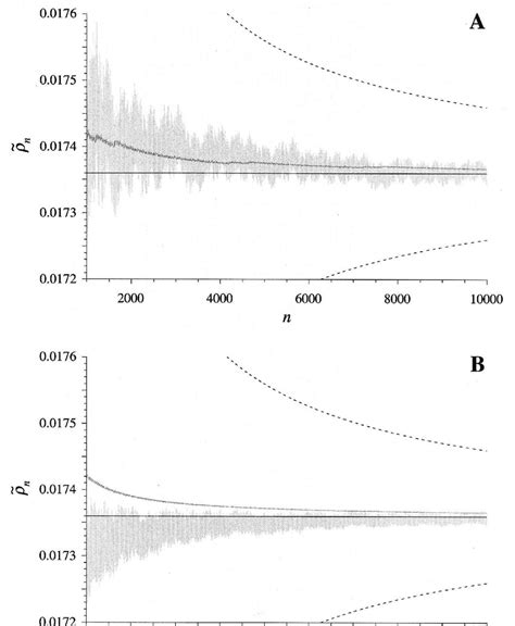 Comparison Of Algorithm 2 Light Grey And Algorithm 3 Dark Grey For