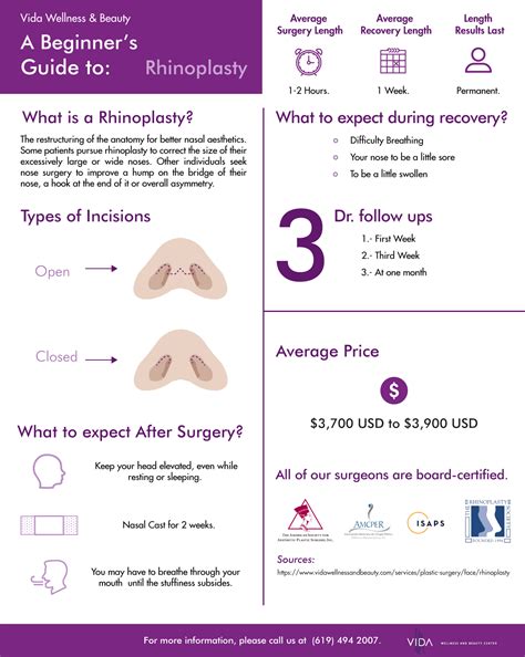 Everything You Need To Know About Rhinoplasty Vida Wellness And Beauty