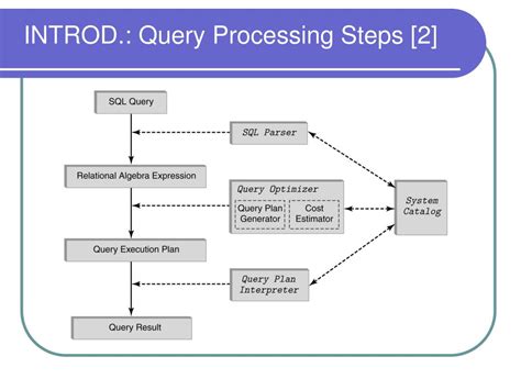 Ppt Query Evaluation Techniques For Larger Databases Powerpoint