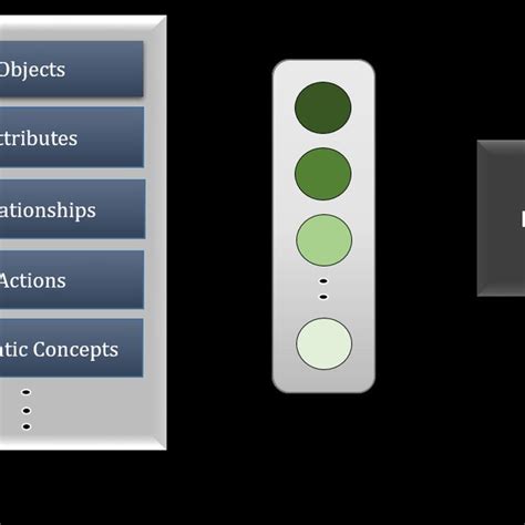 An Overview Of The Generation Based Captioning Models Framework