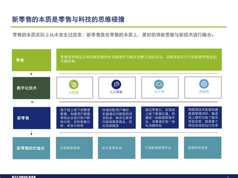 从消费旅程洞察新零售模式 人人都是产品经理