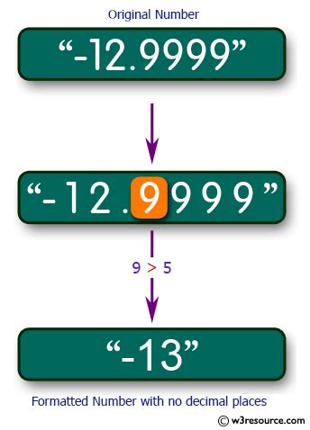 Print Numbers With Python