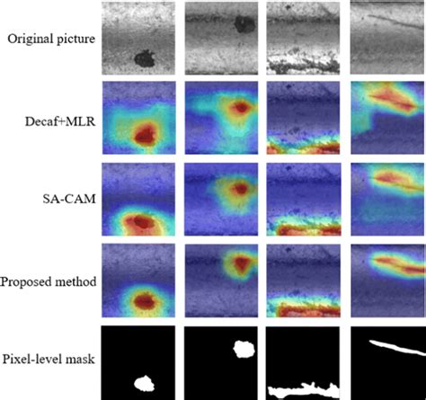 Comparison Of The Proposed Method With Decaf Mlr And Sa Cam The Last