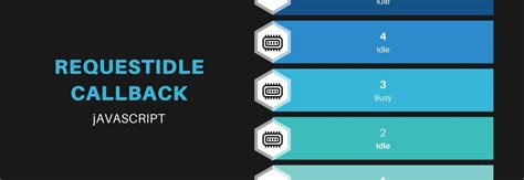 Javascripts Requestidlecallback A Deep Dive The Code Framework